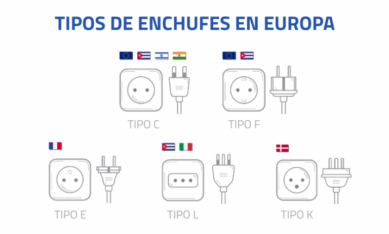 Enchufes en Europa para cada país en 2025